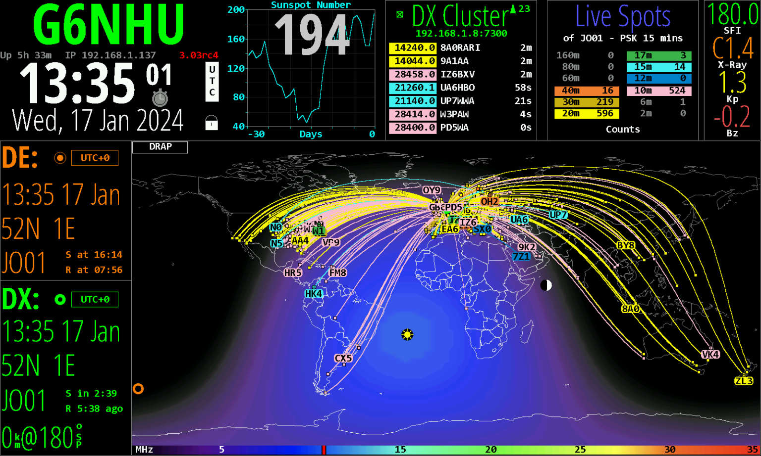 HamClock | QSO365